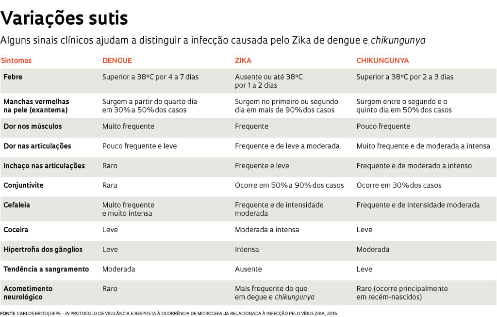 Ministério da Saúde lança protocolo de Atenção à Saúde para ...